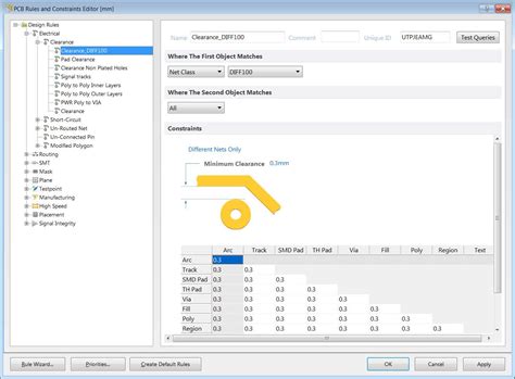 Class To Class Clearance Deifinition