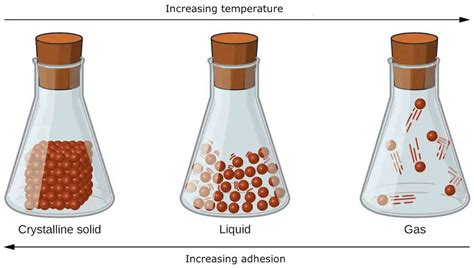 Why Is Water Wet Smore Science