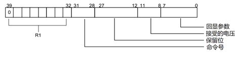 sd卡 spi模式操作（1）初始化sd卡 sd卡转spi csdn博客