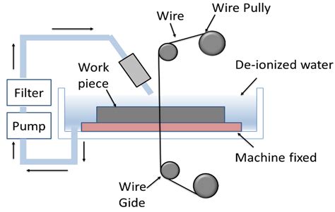 Influence Of Microstructure And Alloy Composition On The Machinability