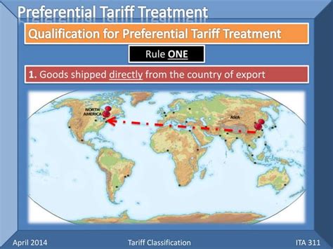 Tariff Classification Pptx
