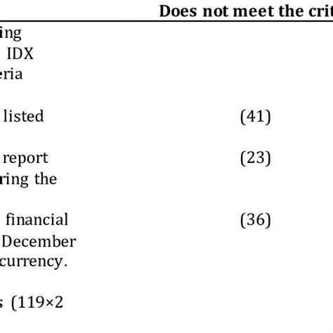 Simple And Multiple Linear Regression Structure Download Scientific