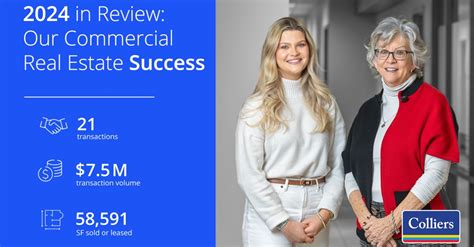 Sydney Lanham On Linkedin Commercialrealestate Collierssc