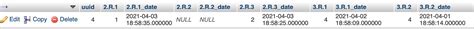 Mysql Sql Find Average Multiple Columns Stack Overflow