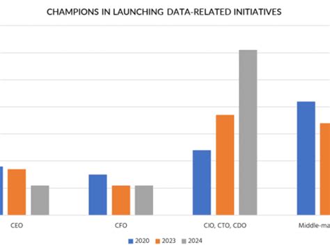 Critical Data Elements A Practitioners Perspective Data Crossroads