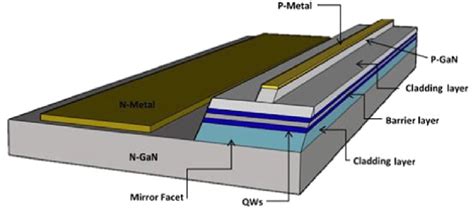 Schematic Of The Sld Structure Download Scientific Diagram