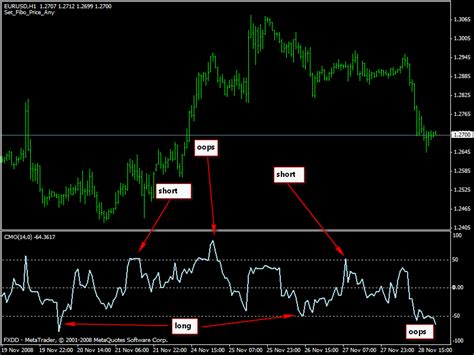 Short Term Momentum Currency Traders Mql4 And Metatrader 4 Mql4 Programming Forum