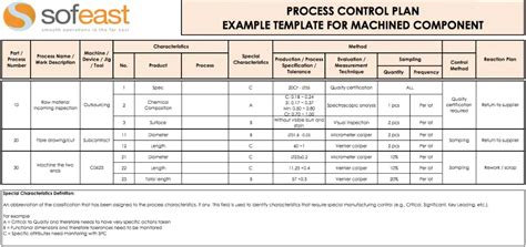 Process Control Plan