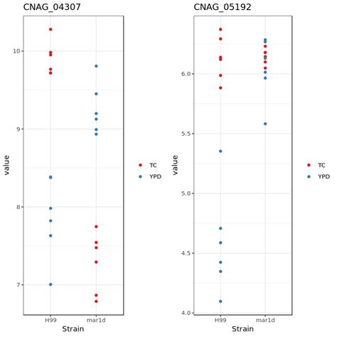 Pilot Study Interaction Analysis With Deseq2 — Hts2018 10 Documentation
