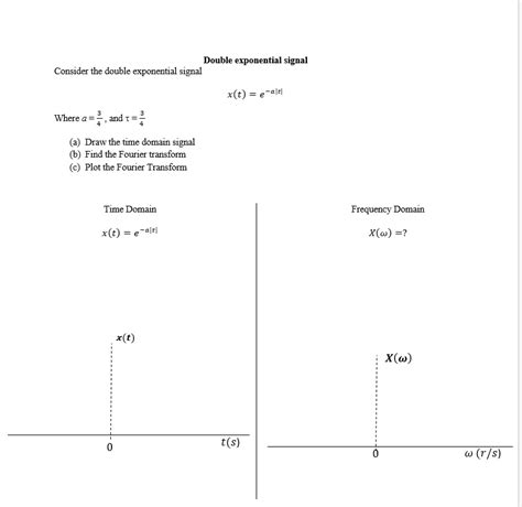 Solved Double Exponential Signal Consider The Double Exponential