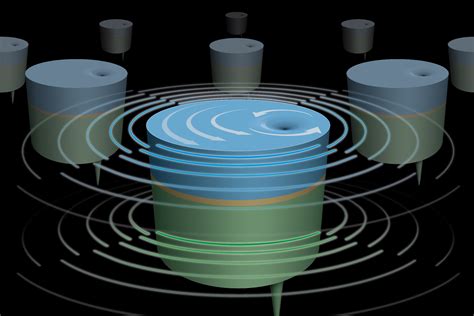 40 Facts About Magnetic Vortices