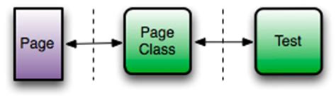 Page Object Pattern Joseph Wilk