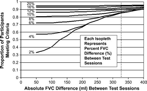Proportion Of Patients As A Function Of Absolute Difference Or Percent Download Scientific