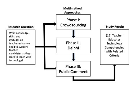 Research Methods For The People By The People Of The People Using A