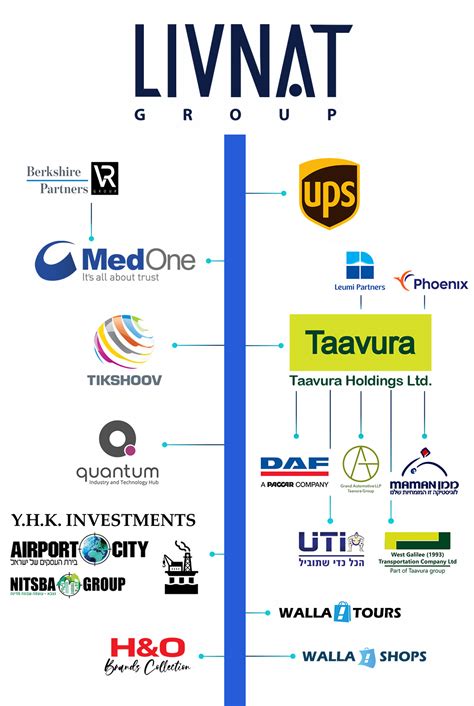 About Us Livnat Group
