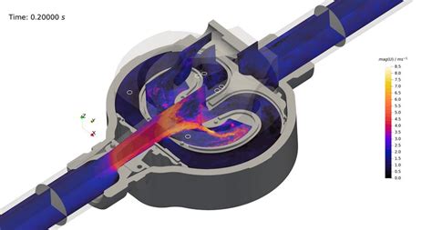 Analysis Of Fluidic Oscillator Flow Meters Using High Fidelity Cfd 1 Upstream Cfd Gmbh Berlin