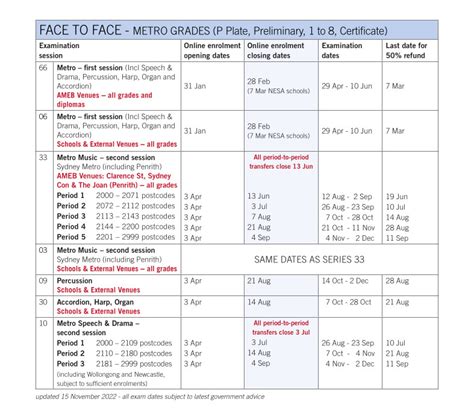 Ameb Exams Dynamic Rhythms Music Centre