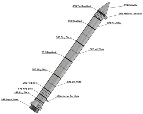Sls Block 1 By Kmobrain Makerworld Download Free 3d Models