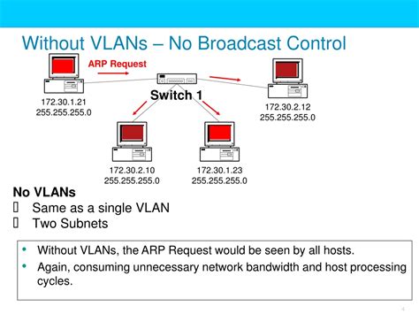 ppt vlan virtual lan powerpoint presentation free download id 9722900