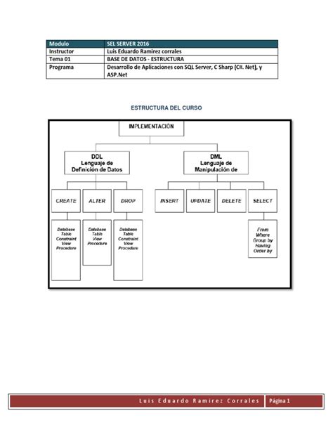 Guía Practica 01 Pdf Sql Servidor Sql De Microsoft