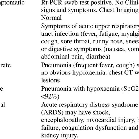 Classification Of Covid 19 Patients 3 Download Scientific Diagram