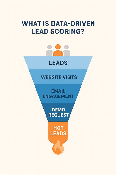 Stop Squandering Time How Data Driven Lead Scoring Identifies Your