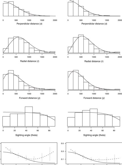 Normalized Frequency Distribution Of Observed Perpendicular Distances