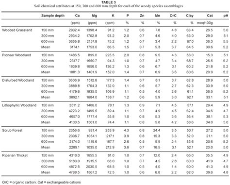 Ka And Kb Table Decoration Examples