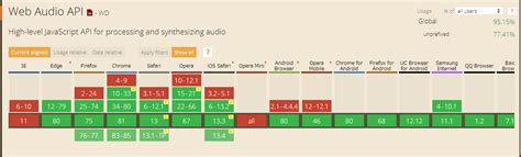 音を操るweb技術 Web Audio Api入門 Ics Media