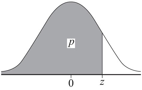 Level Three Mathematics 1350 Specification Statistical Tables Aqa