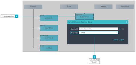 Complete Business Object Model Customer