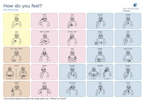 Resource Topic How Do You Feel Key Word Sign Australia