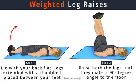 Weight Loss Training Abdominal