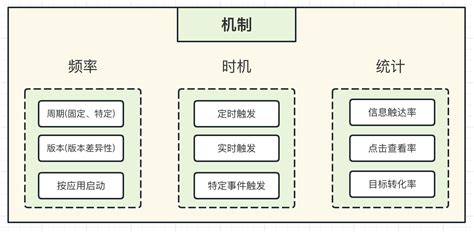 消息触达平台 基础理论 Csdn博客