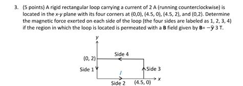 solved 3 5 points a rigid rectangular loop carrying a