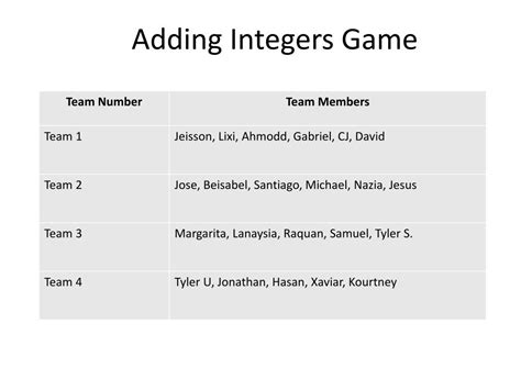 Ppt Adding And Subtracting Integers Powerpoint Presentation Free Download Id 6138014