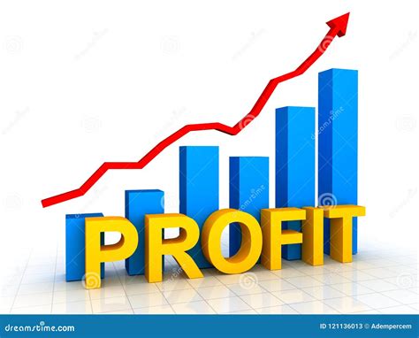 Profitable