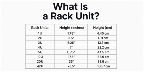 Rack Unit U Size Height And Standard Rack Mount Dimensions Explained