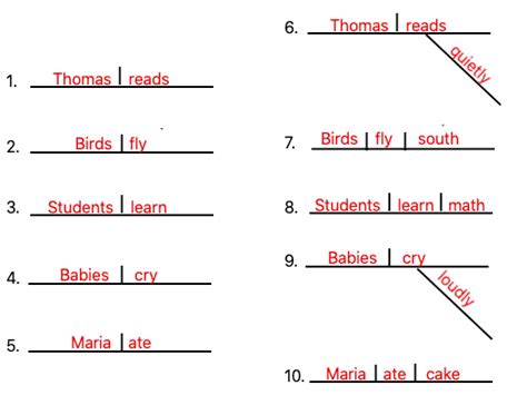 Diagramming Sentences Rules