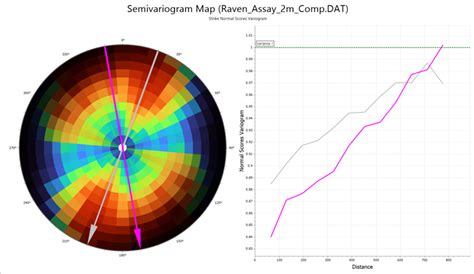 Interpreting A Semivariogram Map Origin And Beyond Quick Articles