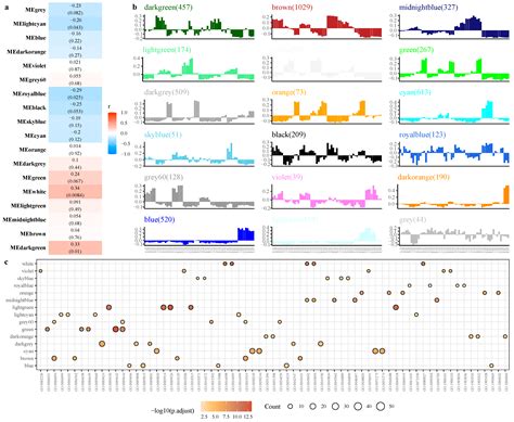 Comparative Transcriptome Analysis Of Gleditsia Sinensis Thorns At