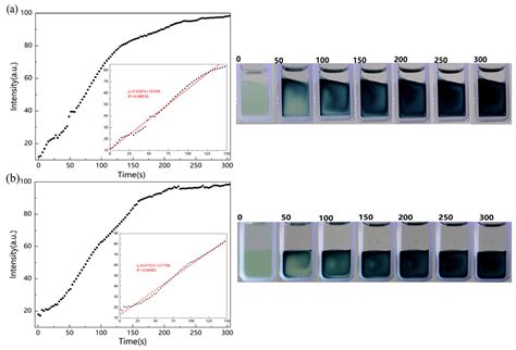 Moox Based Colorimetric Sensor For Ultraviolet Visualization