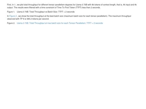 Total Throughput Analysis With 2 Second Ttft Constraint Maximizing