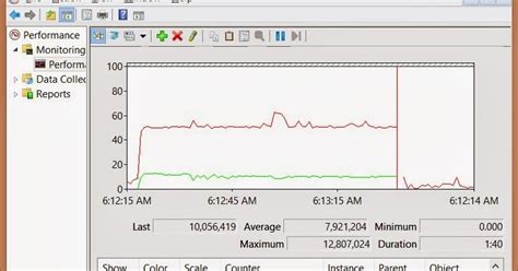 Windows Performance Counters