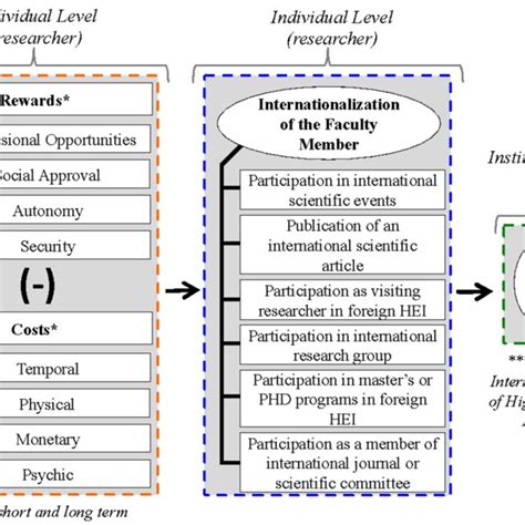 Six Box Model Weisbord 1978 Download Scientific Diagram