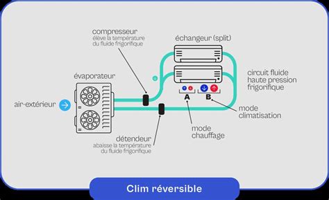 Schéma De Branchement électrique Pour Climatiseur Split