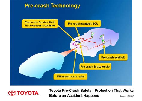 Система Pre Crash Safety основные принципы и преимущества