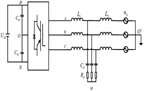 Main Circuit And Control Block Diagram Of Grid Connected Inverter Nc