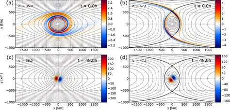 Vorticity Distribution Of The Initial Svs A B And The Evolved Svs