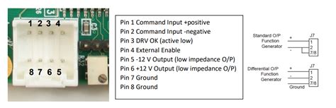 Output What Are Advantages Of Using Input As Differential Bipolar Instead Of A Single Ended